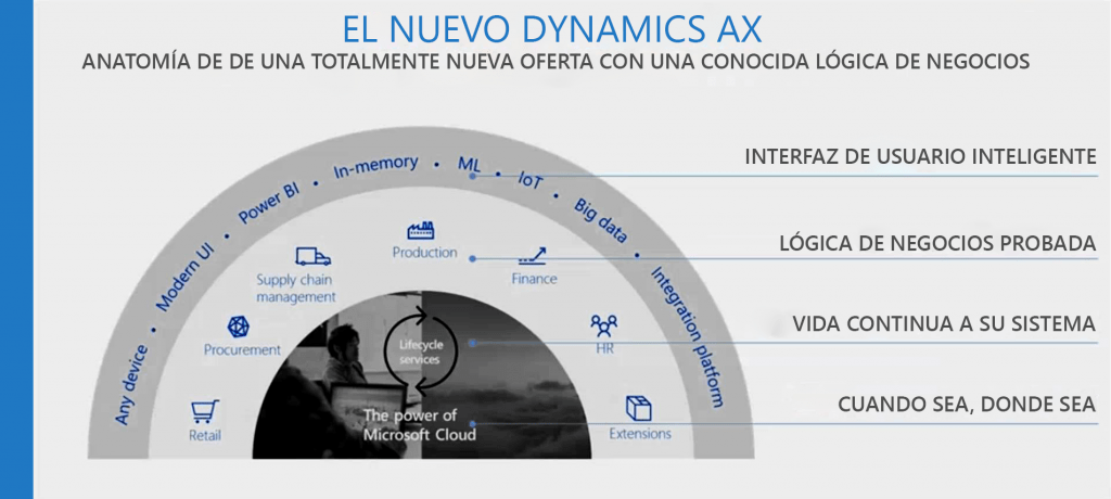 Microsoft Dynamics AX ERP - SISTCP